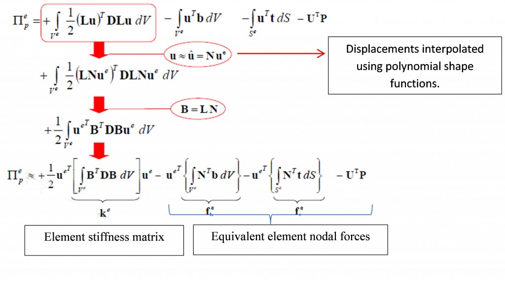What Is Finite Element Analysis FEA Acin Net