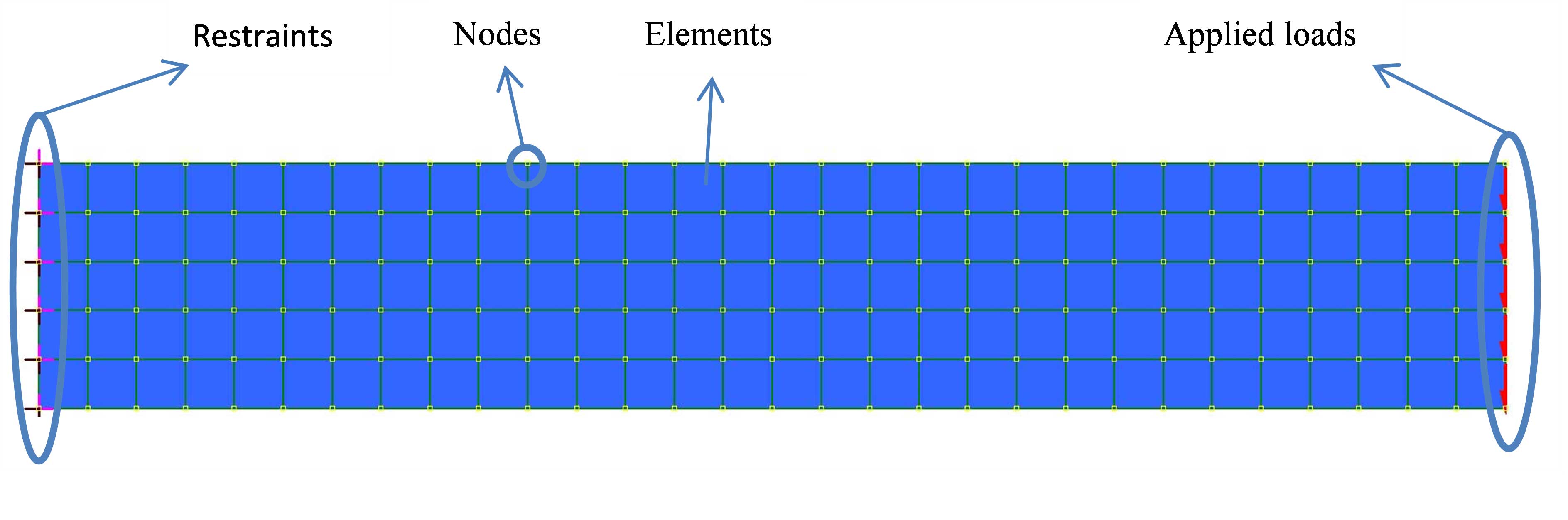 What Is Finite Element Analysis FEA Acin Net